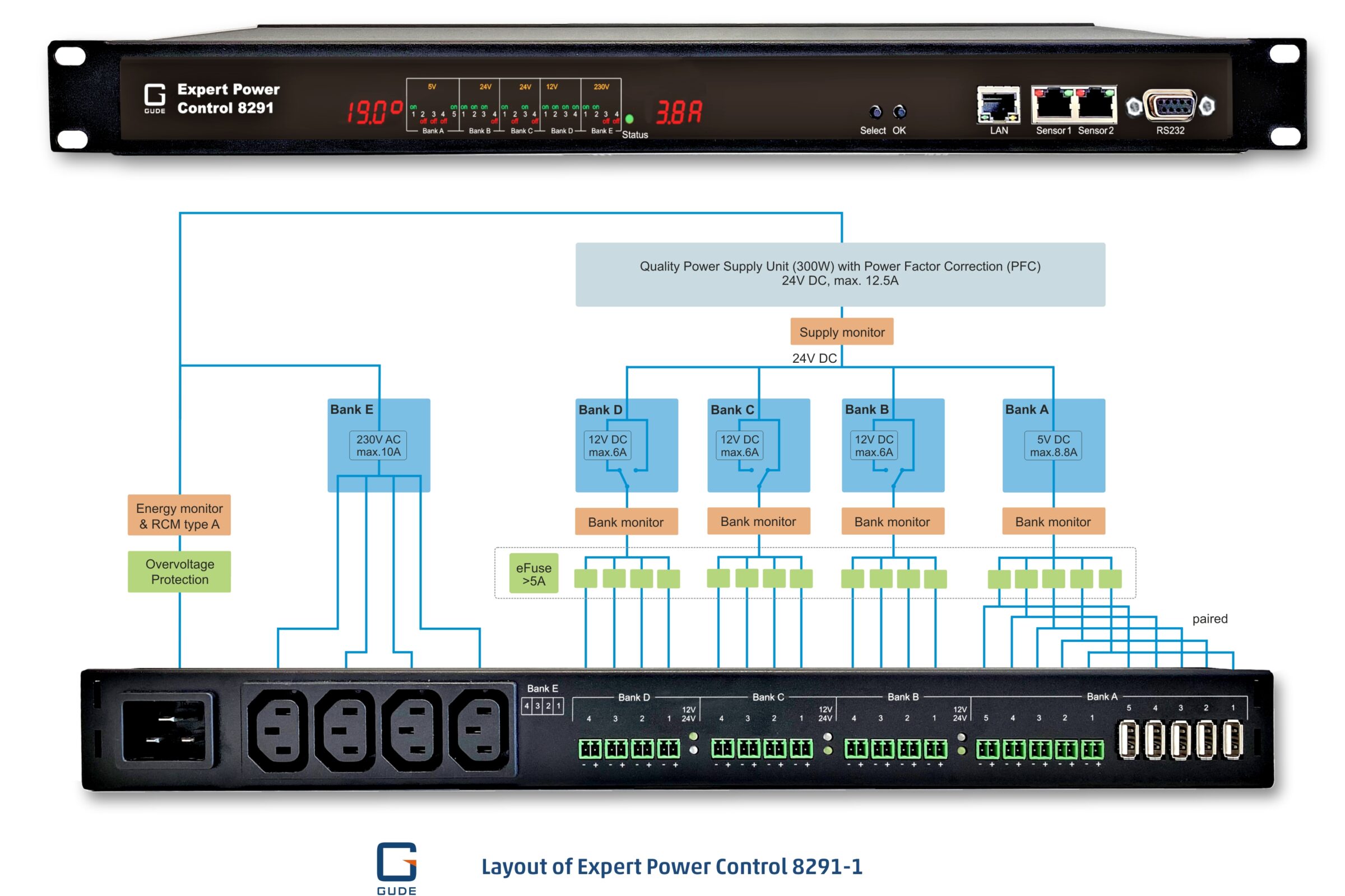 21-fold switched AC/DC PDU - GUDE Systems
