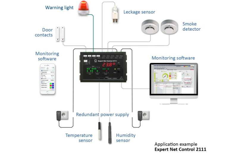 Monitoring system with 4 relay outputs and 12 signal inputs