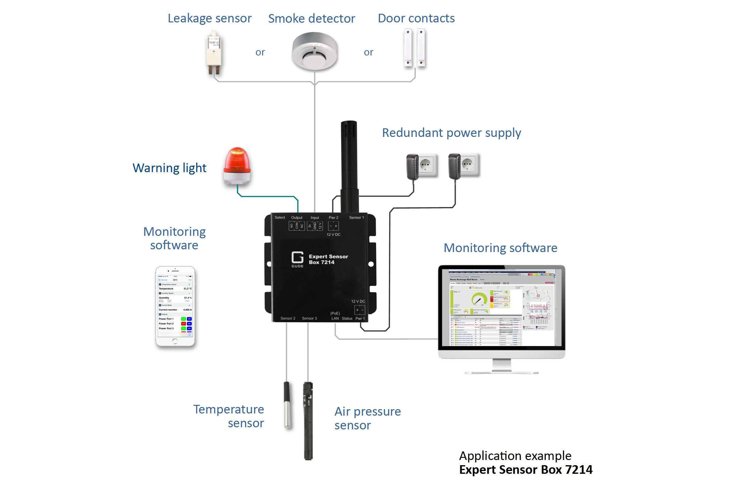 LAN sensor with relay output and signal input for environment monitoring - GUDE Systems