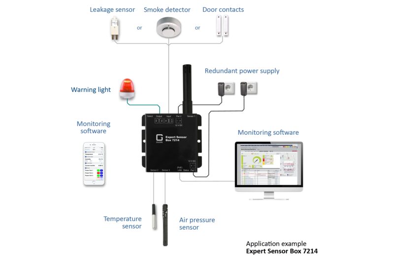 LAN sensor with relay output and signal input for environment ...