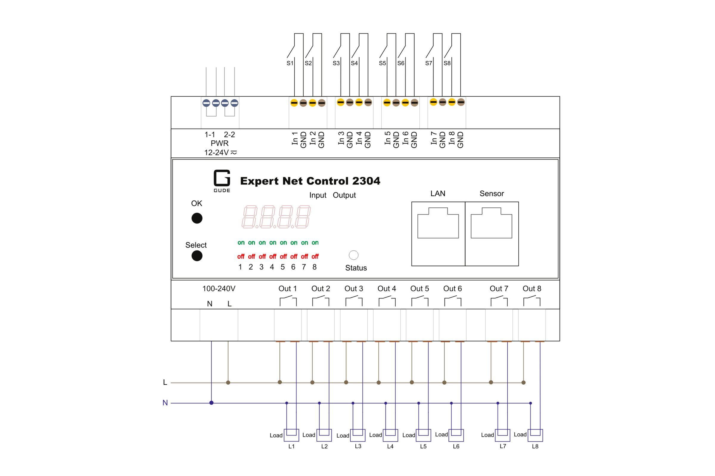 IP Relay with 8 outputs & 8 inputs for remote monitoring