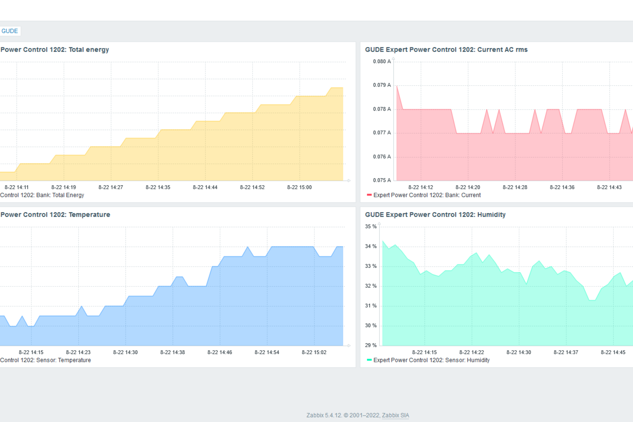 Zabbix Network Monitoring Solution - GUDE Systems