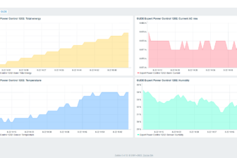 Zabbix Network Monitoring Solution - GUDE Systems